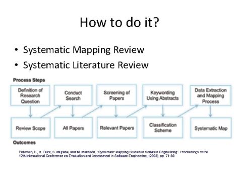 How To Choose Survey Systematic Mapping Review Systematic