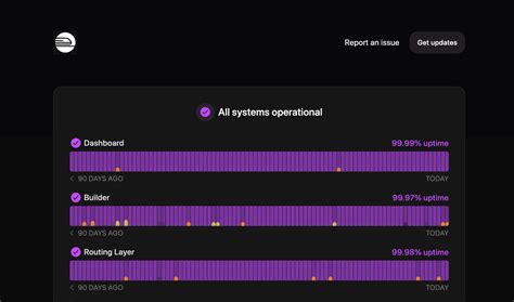 Heres Our Comprehensive Guide On How To Calculate Service Availability Instatus Blog