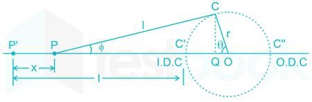 Solved Linear Acceleration Of Slider In The Slider Crank Mechanism