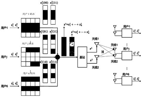 Mimo Scma Downlink Communication Method Based On Deep Neural Network