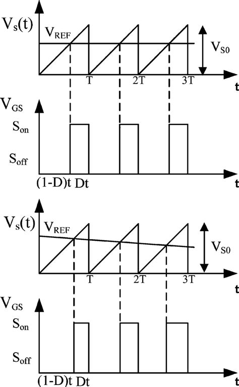 Waveforms In The Feedforward Control Circuit Of Fig 5 Download Scientific Diagram