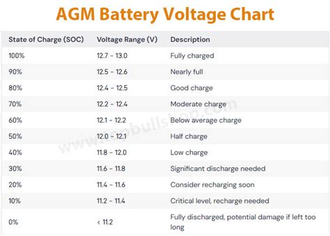 What Is An Absorbent Glass Mat Agm Battery：complete Guide