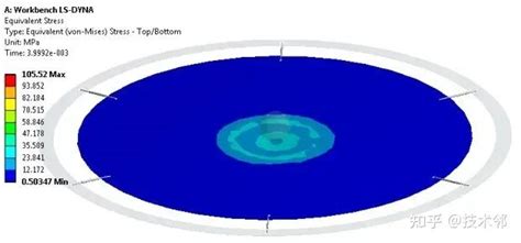 Ansys Workbench Ls Dyna模块中只做了前处理后怎么导出k文件？ 知乎
