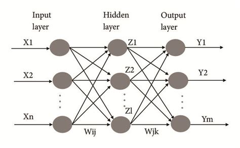 A Tidal Level Prediction Approach Based On Bp Neural Network And Cubic B‐spline Curve With Knot