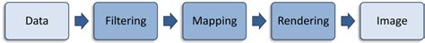 4 Visualization Pipeline Download Scientific Diagram