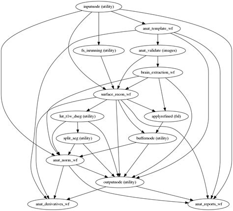 processing pipeline details — fmriprep version documentation