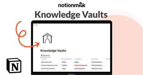 Knowledge Vaults A Free Notion Template By Indra Kusuma