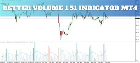 Mt4 Indicators Free Download