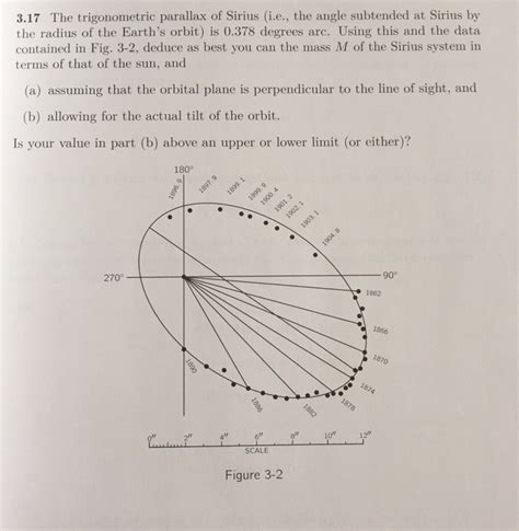 Solved 317 The Trigonometric Parallax Of Sirius Ie The Solved 317 The Trigonometric Parallax Of Sirius Ie The