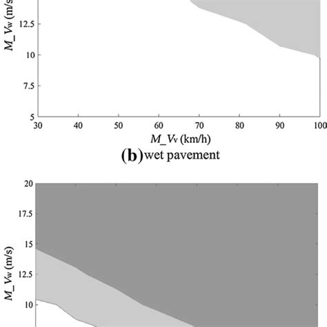 Contour Map Of Course Deviation Risk In Different Pavement Conditions