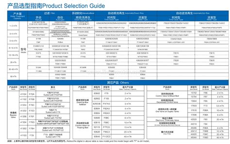 runxin control valves runxin multiport valves