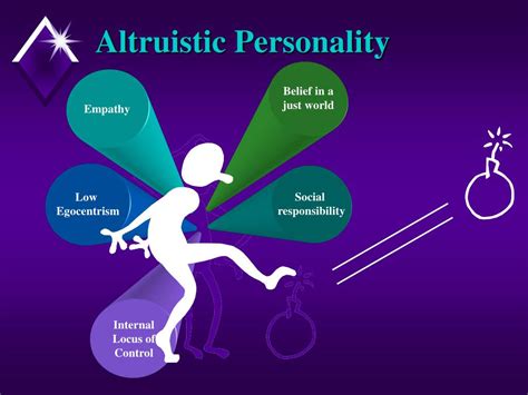 Ppt Chapter 10 Prosocial Behavior Helping Others Powerpoint