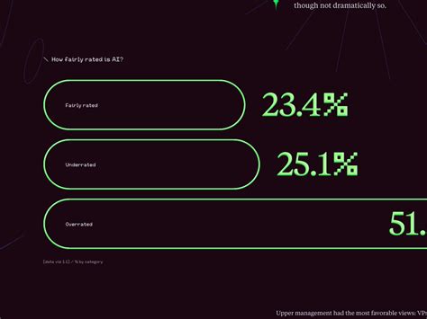 Data Visuals Aards
