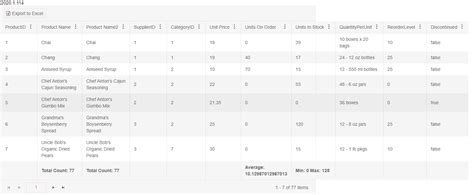 Grid S Layout Breaks When Scrollable False And Columns Width Exceed Px Issue