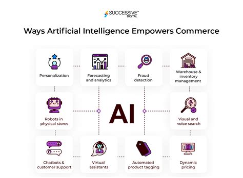 In What Ways Can AI And Machine Learning Transform Ecommerce Into