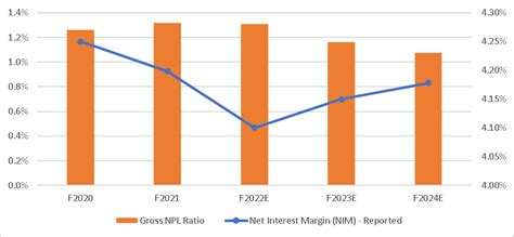 HDFC Bank Turning A New Chapter Post RBI Restrictions NYSE HDB Seeking Alpha