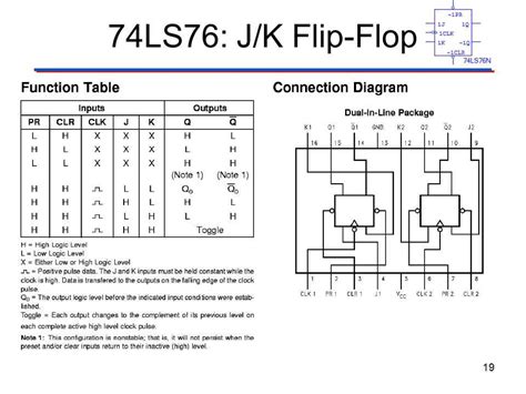 7476n Datasheet Features Specifications And Applications