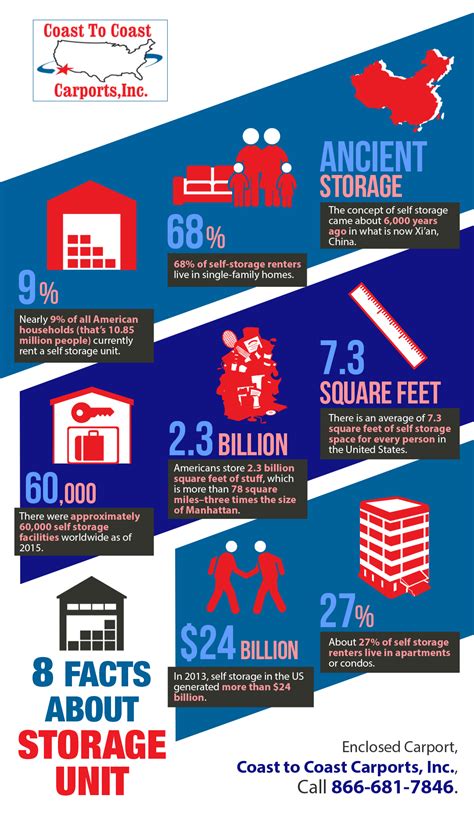 8 Facts About Storage Units Shared Info Graphics
