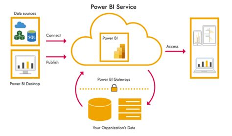 power bi service vs desktop key differences explained