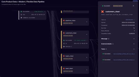 Orchestra Vs Open Source Workflow Orchestration Tools Orchestra