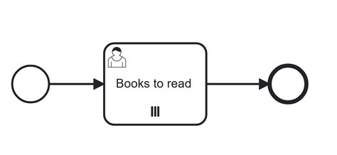 Using FEEL With Camunda 8 Camunda