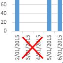 Skip Dates In Excel Chart Axis