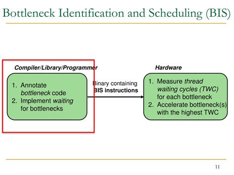 Ppt Bottleneck Identification And Scheduling In Multithreaded Applications Powerpoint