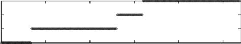 initial contextual clusters created by randomly partitioning the