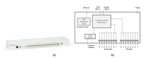 Overview Of The Ni Usrp Rio Software Defined Radio Ni