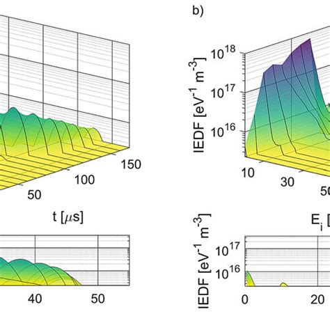 Discharge Voltage U And Current I Waveforms For A Bipolar Hipims Pulse