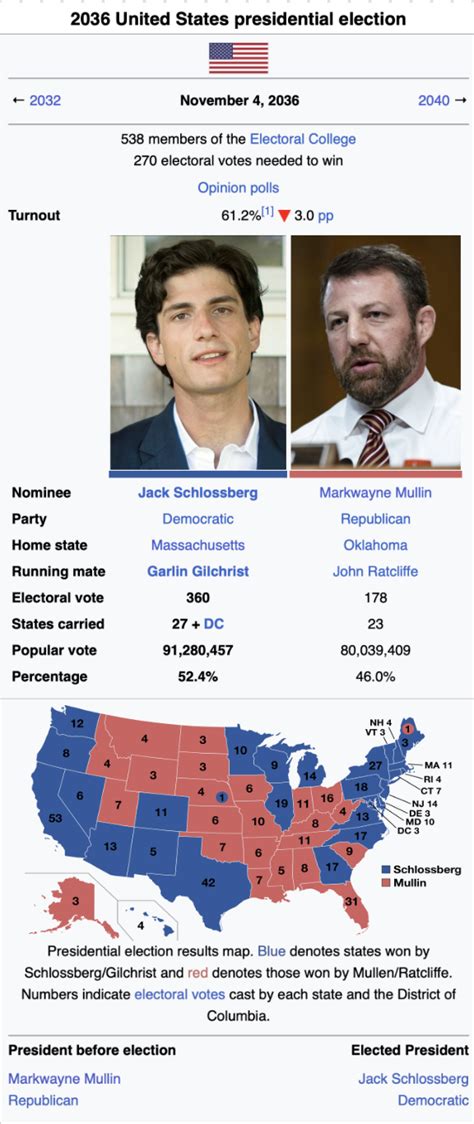 Camelot Returns Rimaginaryelections