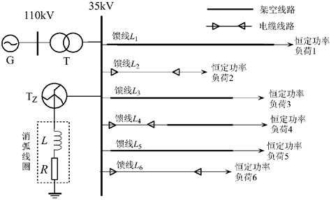 a fault line selection method of distribution network based on