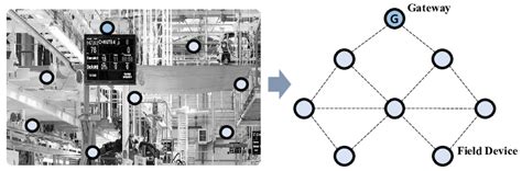 example of simulation topology download scientific diagram