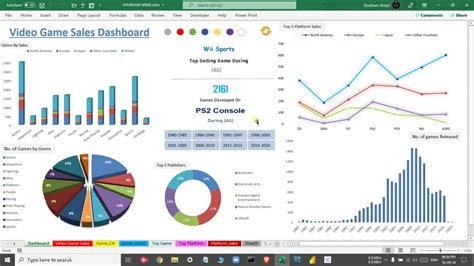 shubham nimje on linkedin exceldashboards dashboard microsoft