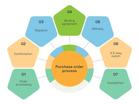 Ultimate Guide To Procurement Automation Veridion