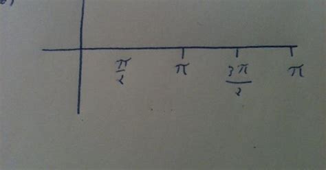 Guys Today I Did The Impossible I Drew A Perfectly Straight Line In Calculus At 8 In The