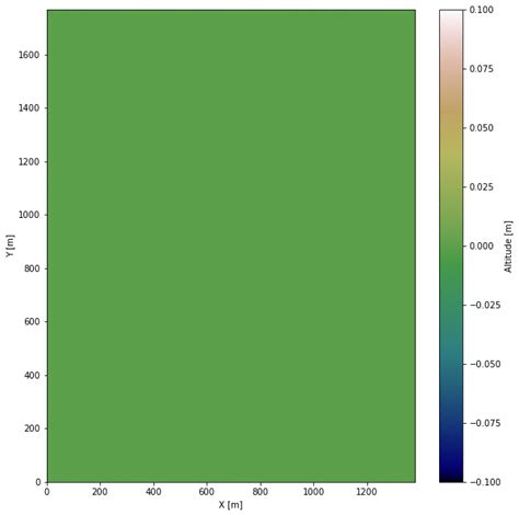 Example 20 Sill — Gemgis Spatial Data Processing For Geomodeling