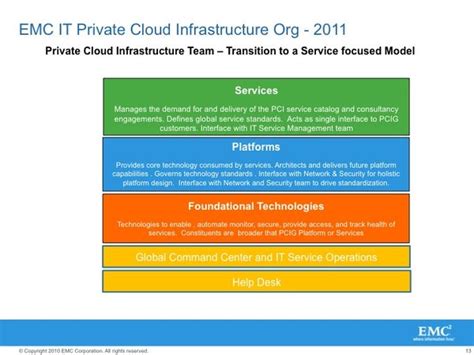 The Evolving It Infrastructure Organization Chucks Blog