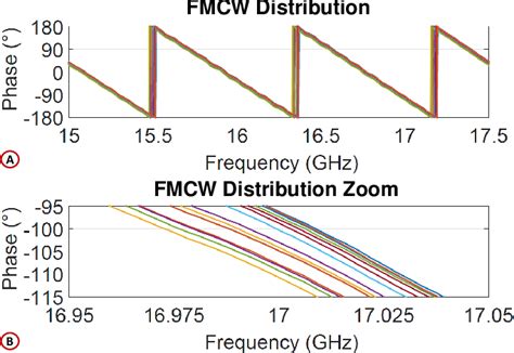 figure 1 from a portable 3d imaging fmcw mimo radar demonstrator with a