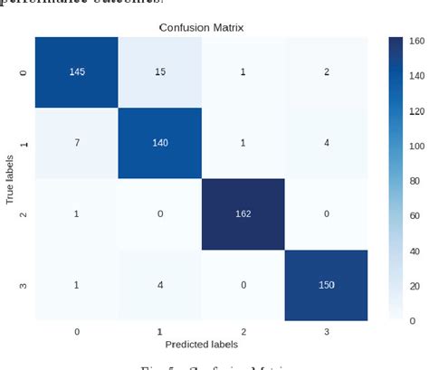 Figure 5 From Eye Disease Classification Using Resnet 18 Deep Learning