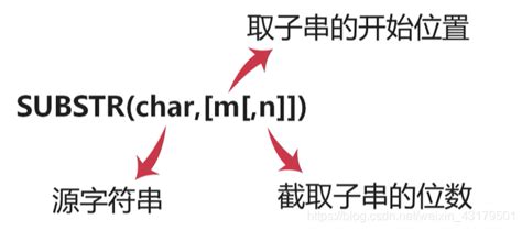 Oracle 19c 数据库使用的基本知识19cundo表空间 Csdn博客 Oracle 19c 数据库使用的基本知识19cundo表空间 Csdn博客