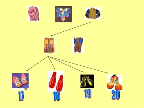 Ppt Counting Principle Permutation And Combination Powerpoint