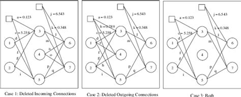 Possible Ways A Node Is Deleted When Bias Based Pruning Heuristic Is