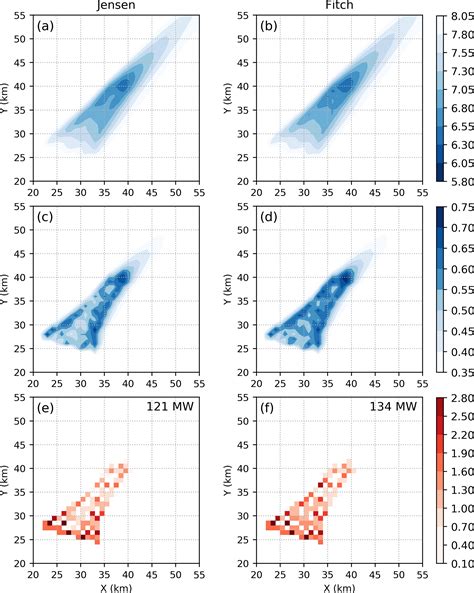 Wes The Jensen Wind Farm Parameterization