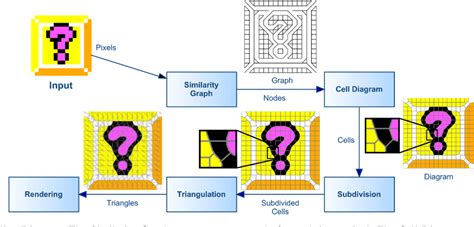 pixel art scaling algorithms semantic scholar