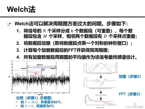 脑电的频谱分析和时频分析 Eeg Processing And Feature 5脑电时频图 Csdn博客
