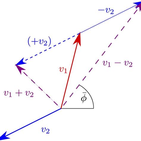 Illustration Of Weighted Angle Average For Two Overlapping Shapes With