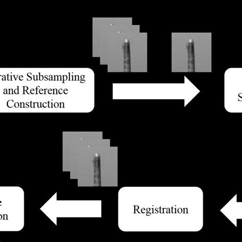 Overall Flow Chart Of The Proposed Algorithm Download Scientific Diagram
