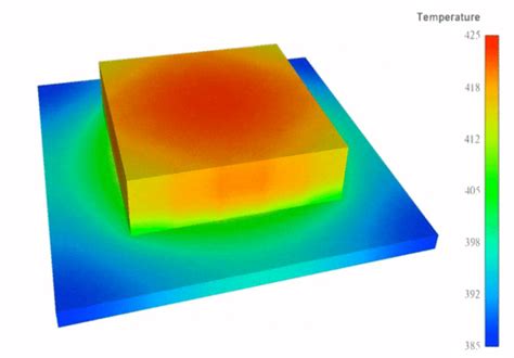 Plot Of The Temperature Distribution Of A Sample Ball Grid Array Download Scientific Diagram