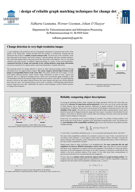 On The Design Of Reliable Graph Matching Techniques